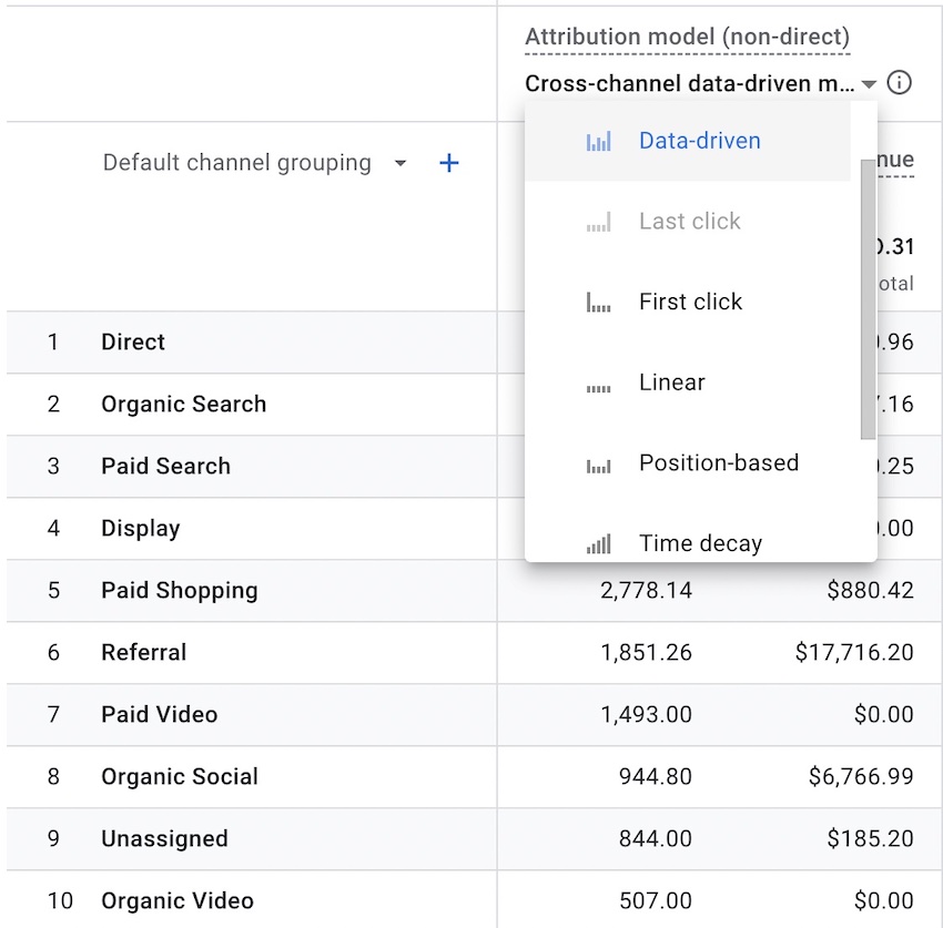 Understanding Data-Driven Attribution In GA4 [2022] | Ecommerce Fastlane